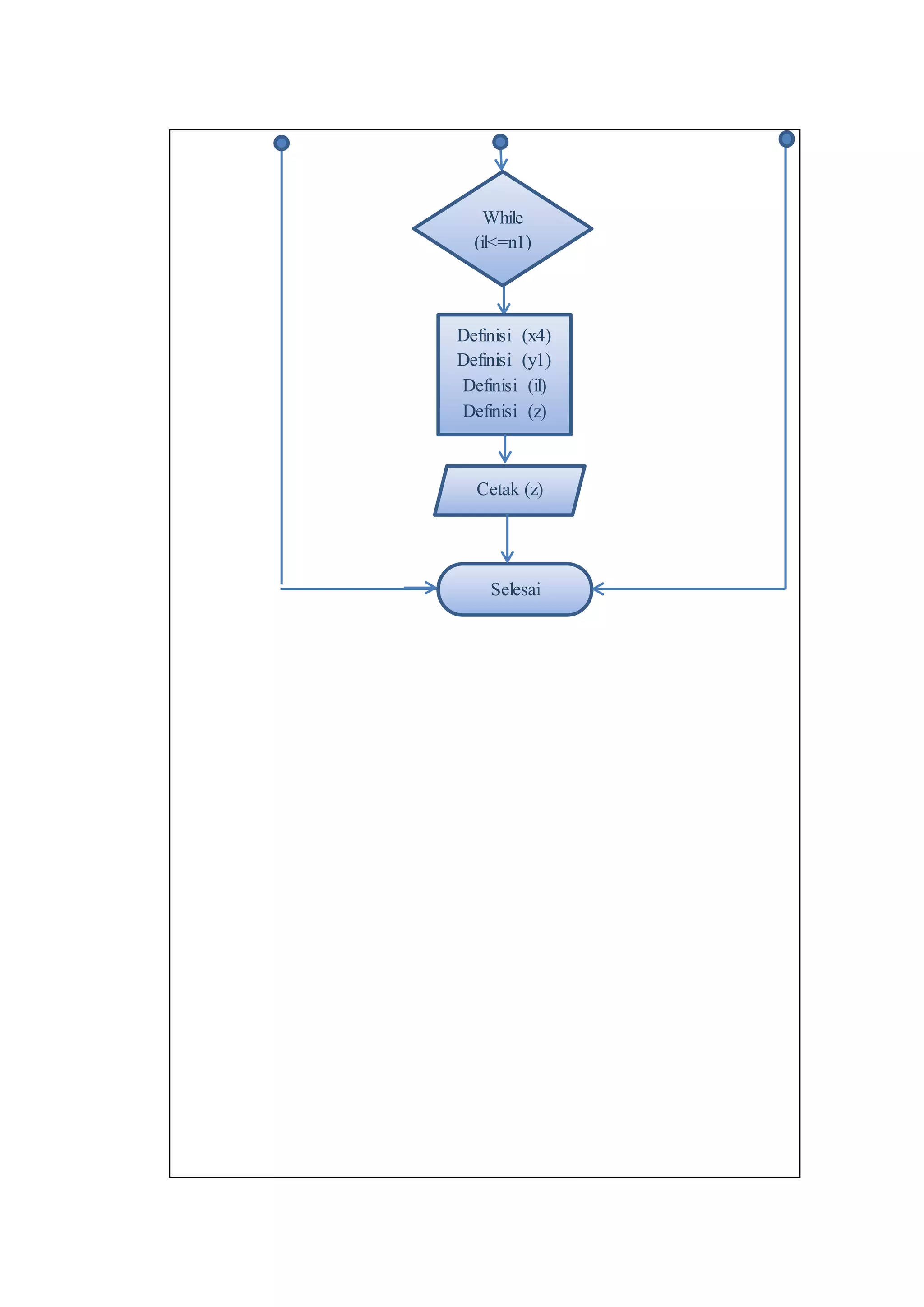 contoh Flowchart Bahasa Pascal | DOCX