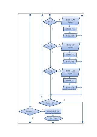 contoh Flowchart Bahasa Pascal | DOCX
