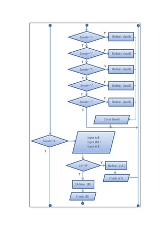 contoh Flowchart Bahasa Pascal | DOCX