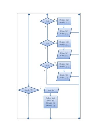 contoh Flowchart Bahasa Pascal | DOCX