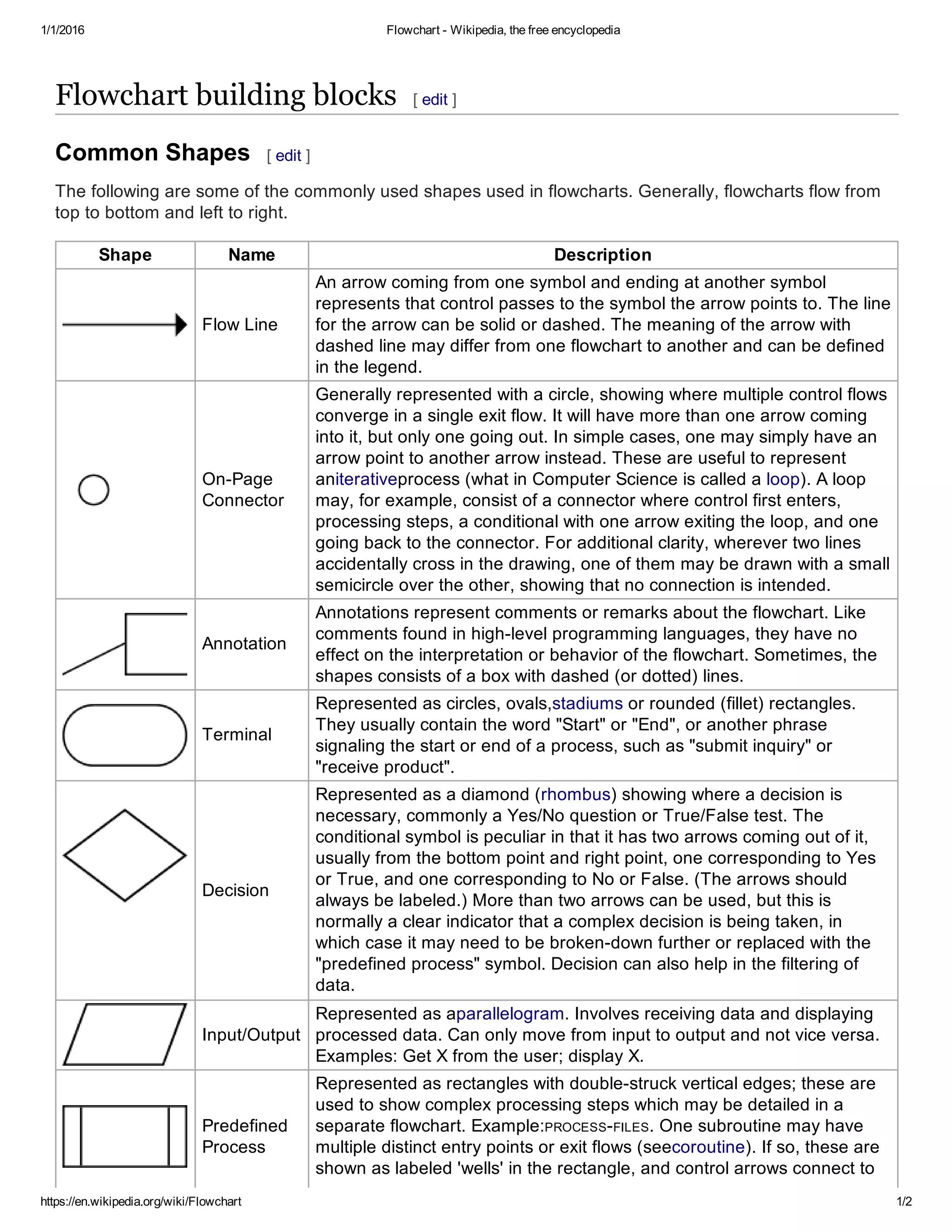 Flowchart wikipedia, the free encyclopedia | PDF | Programming ...