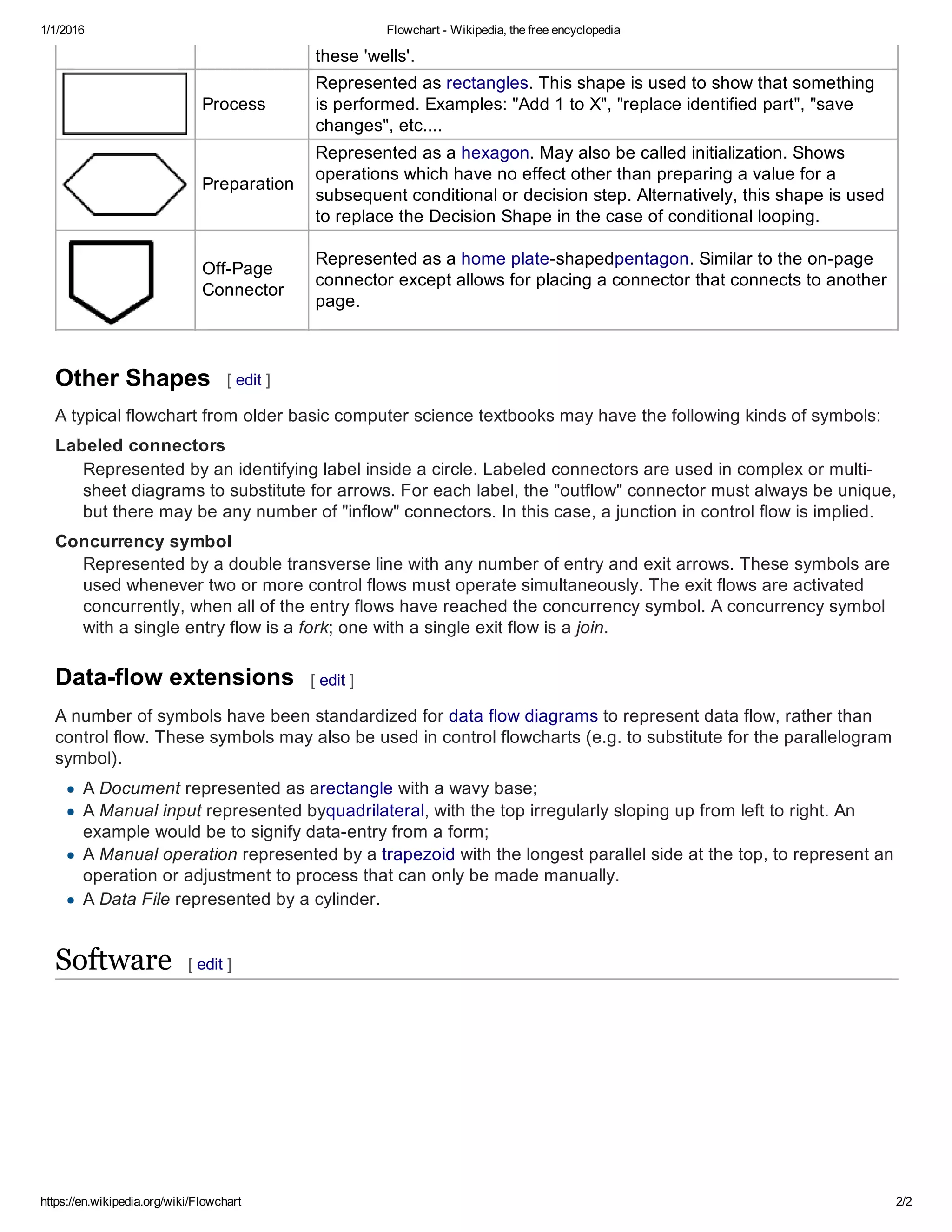 Flowchart wikipedia, the free encyclopedia | PDF | Programming ...