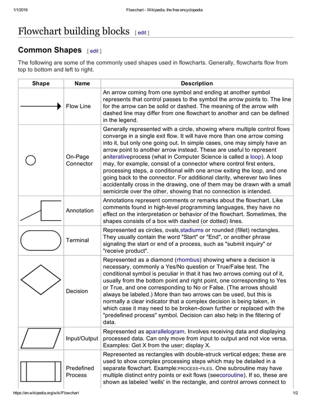 Flowchart wikipedia, the free encyclopedia | PDF