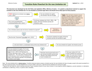 Limitation Act Flow chart | PDF