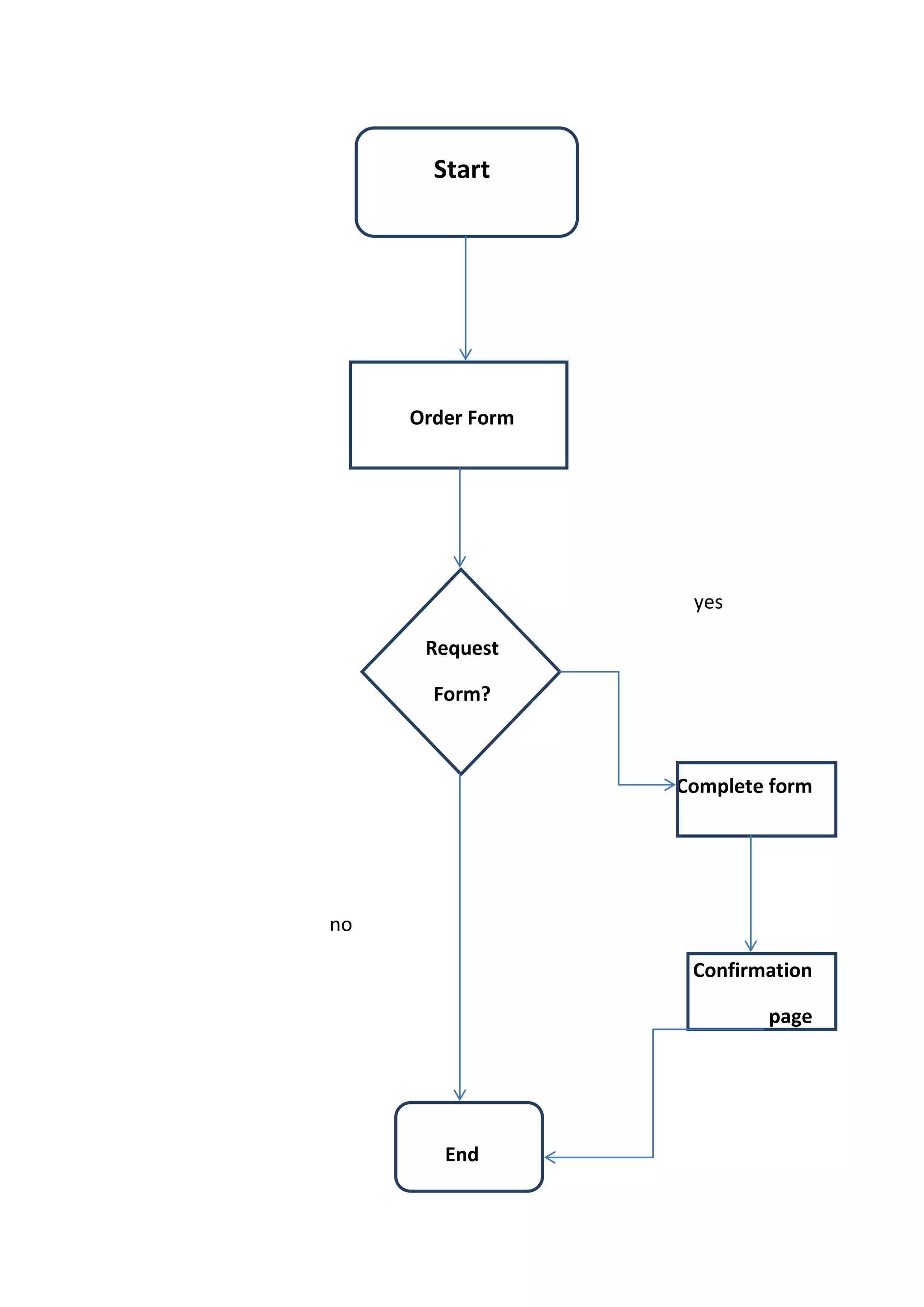 Flow chart 1 | PDF
