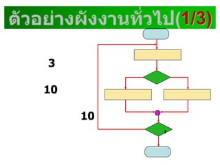 Flowchart1 | PPTX