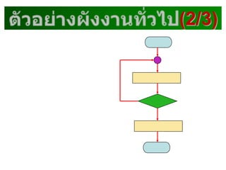 Flowchart1 | PPTX