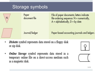 Flow chart 1 | PPTX