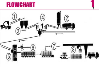 Flowchart2 1228834831706753-9 | PPT