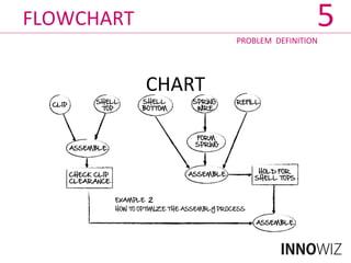 Flowchart | PPT