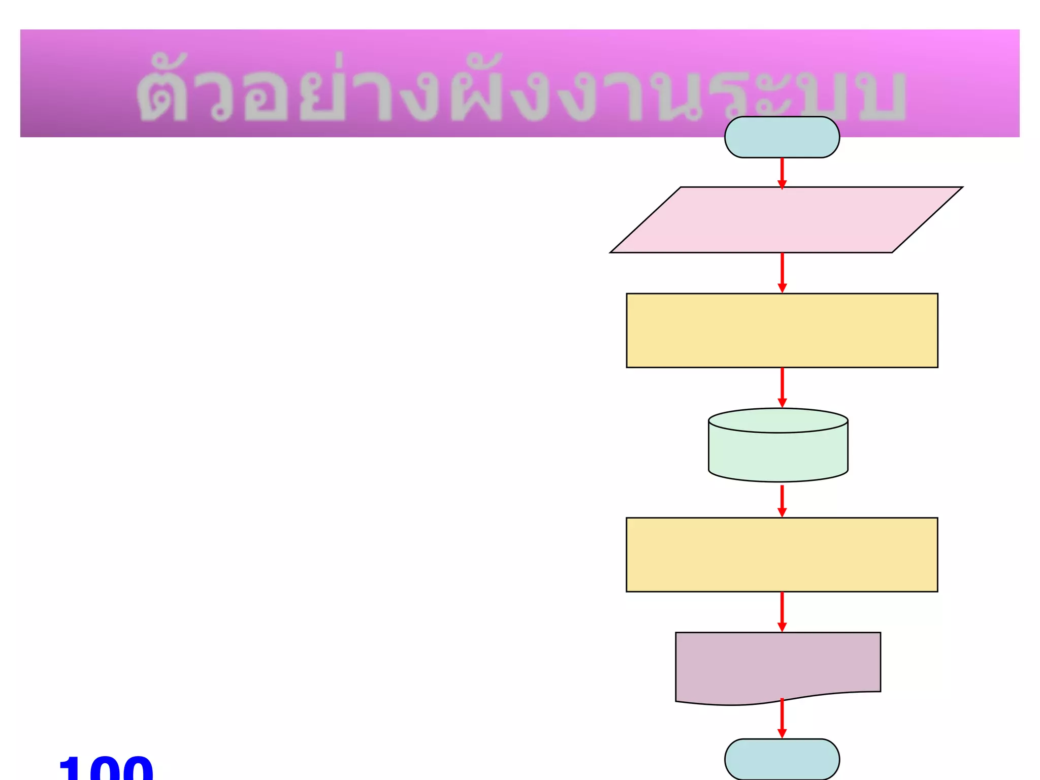 Flowchart2 | PPT
