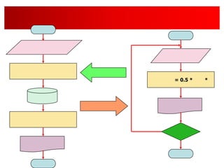 Flowchart2 | PPT
