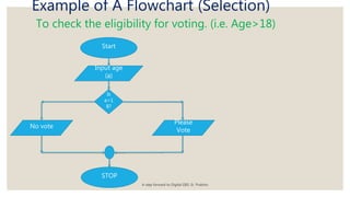 Flowchart(2073 4-12) | PPTX