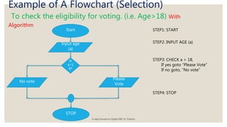 Flowchart(2073 4-12) | PPTX | Technology & Computing
