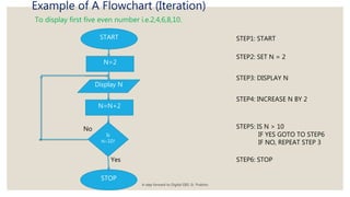 Flowchart(2073 4-12) | PPTX