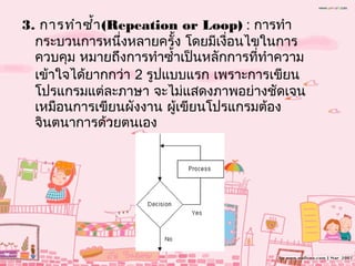 ผังงาน (Flowchart)3 | PPT
