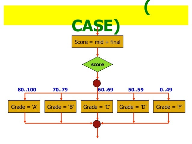 Section 21 Flowchart
