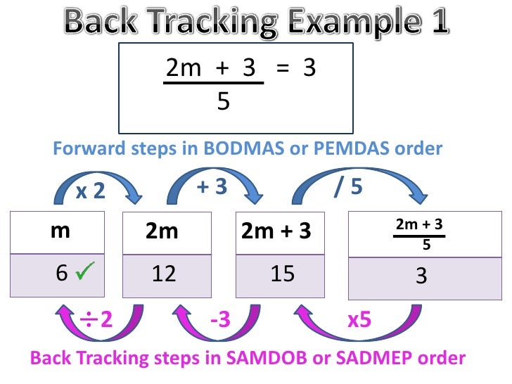 Three Step Equations