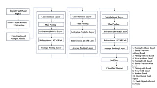 flow chart 5.1.pptx for machine learning | PPT