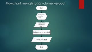 Flowchart 7 menggunakan Bahasa C.pptx