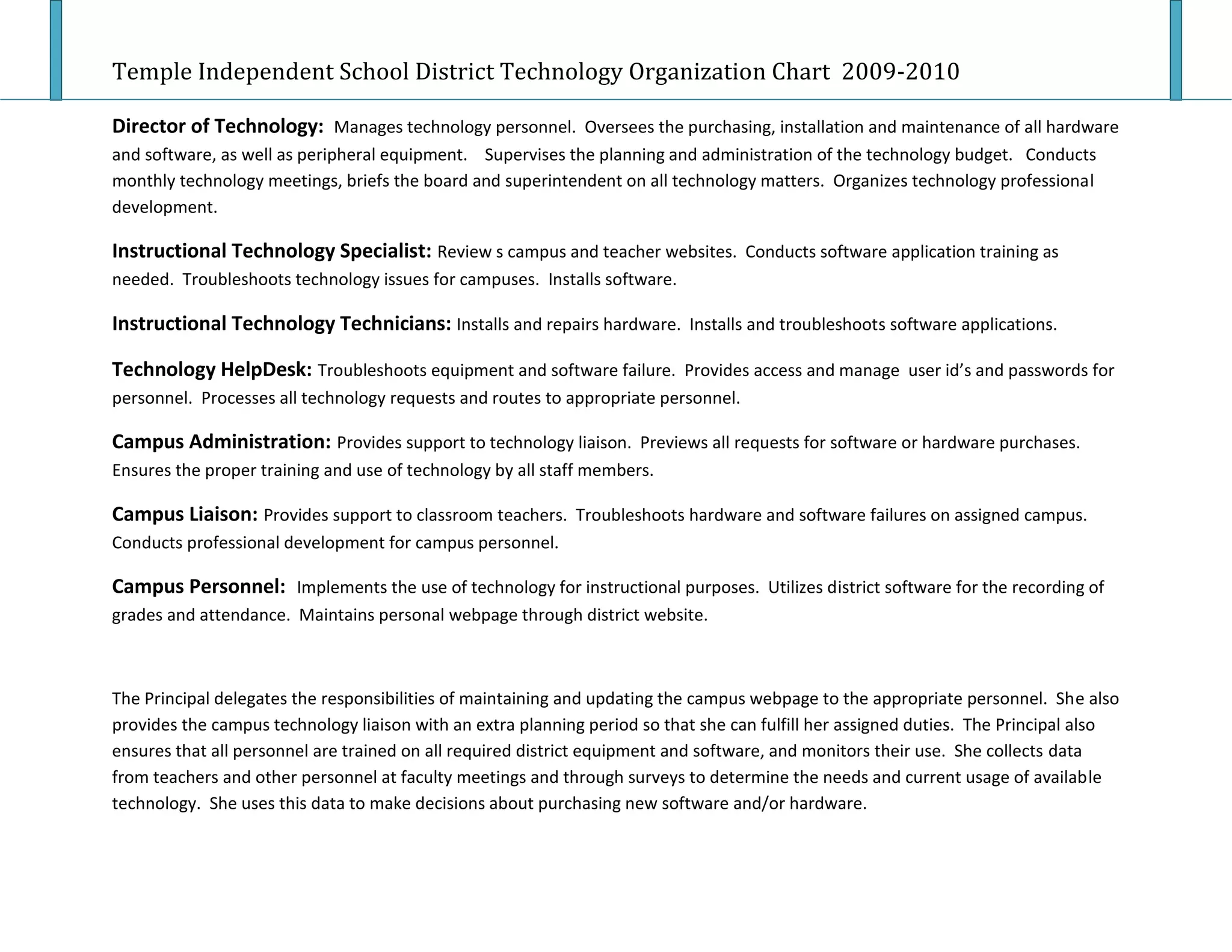 Technology Flowchart | DOCX