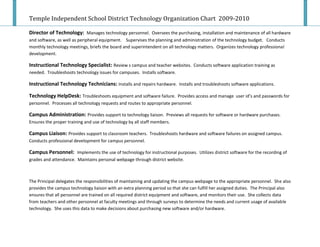 Technology Flowchart | DOCX