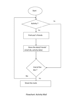 Flowchart activity mail | DOCX | Email | Internet