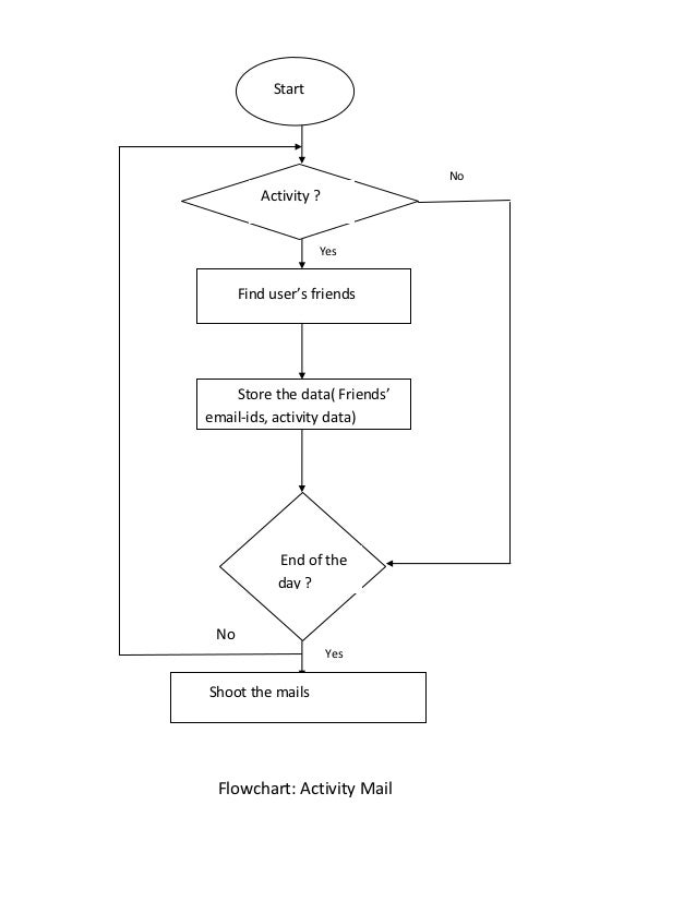 Flowchart activity mail