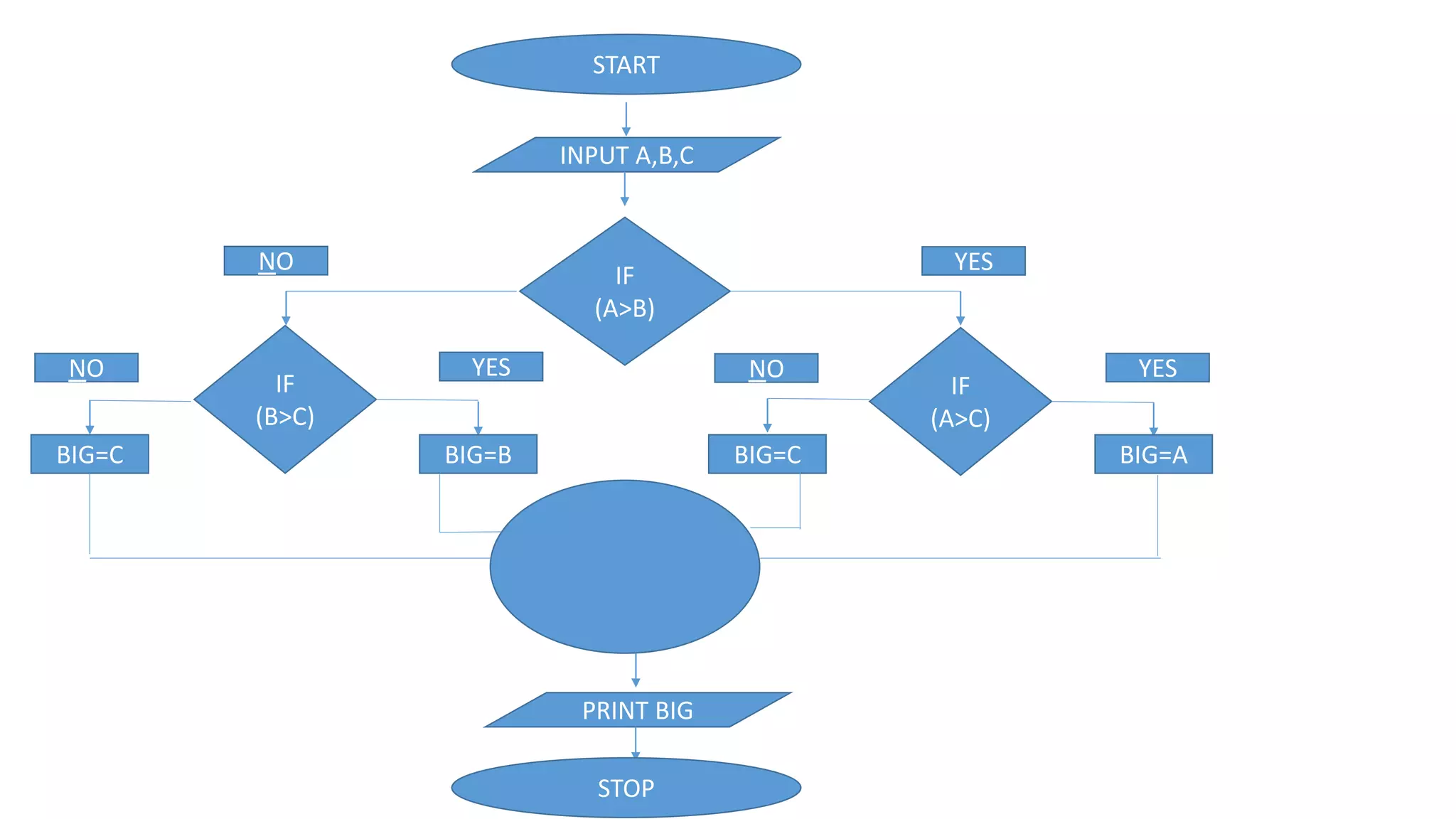 FLOWCHART&ALGORITHM.pptx