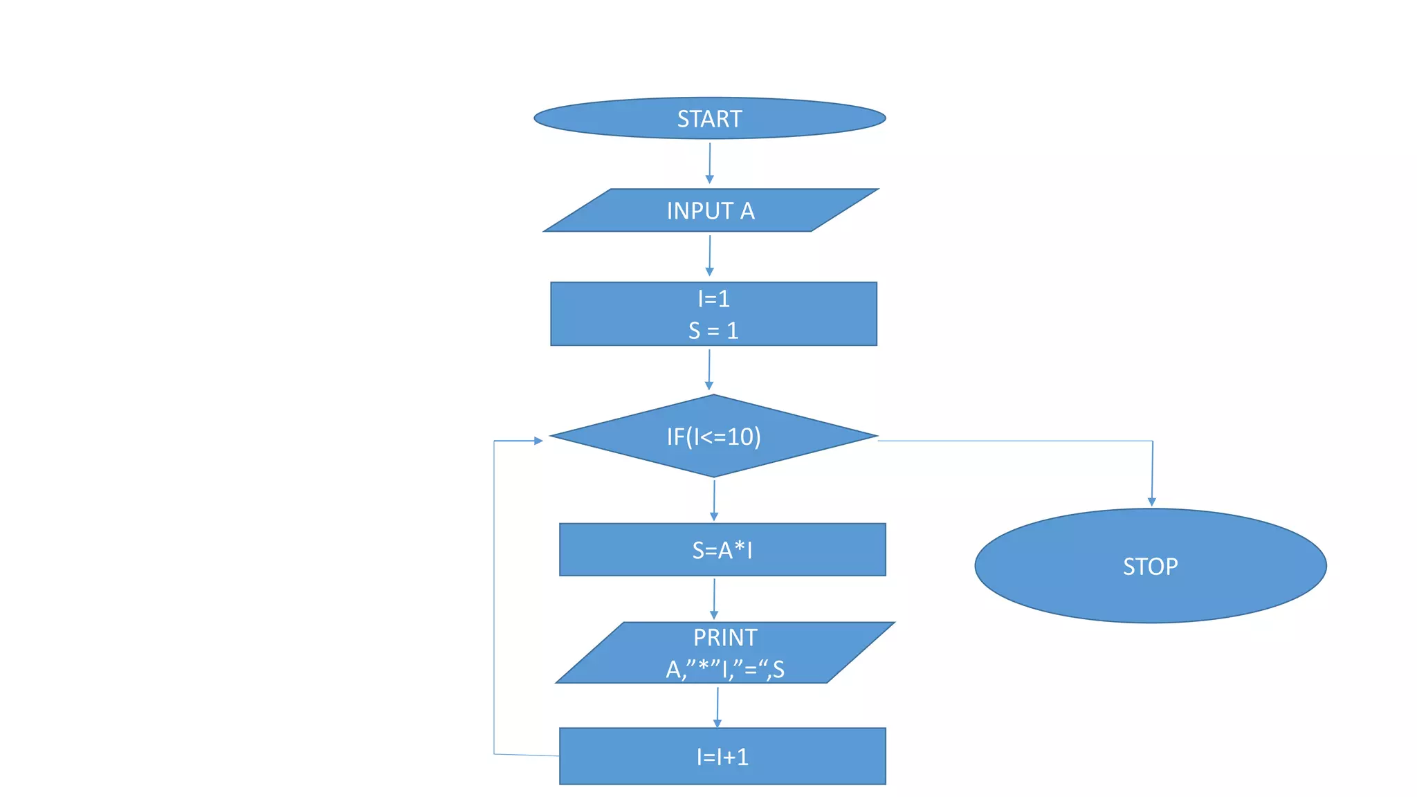 FLOWCHART&ALGORITHM.pptx