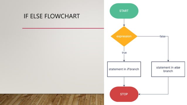 FlowChart Algorithm.pptx