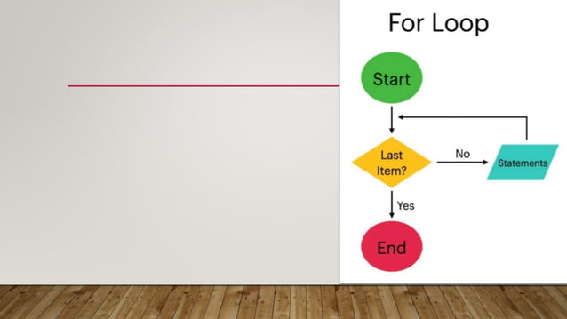 Flowchart Algorithm Pptx