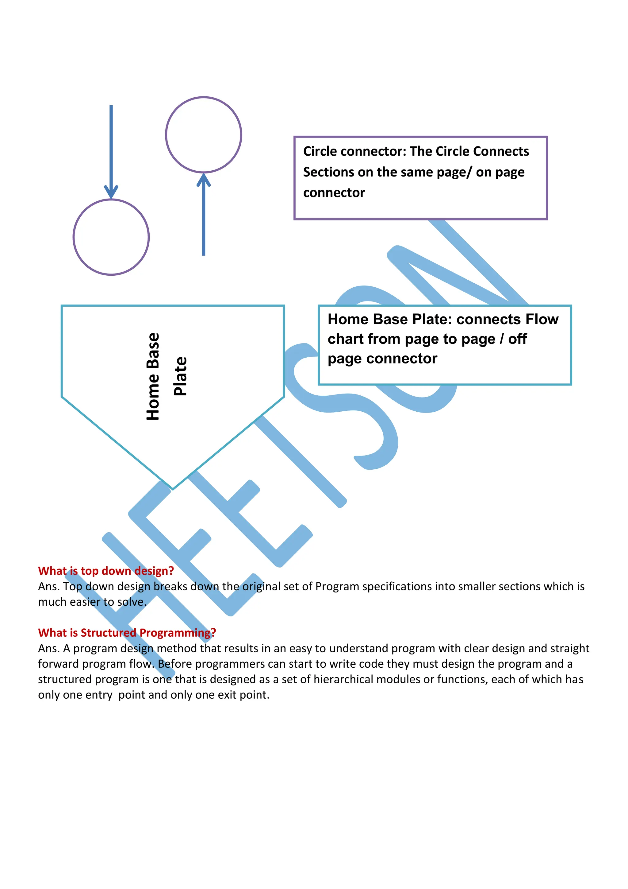 Flowchart Question And Answer Algorithm Mcq Pdf Programming