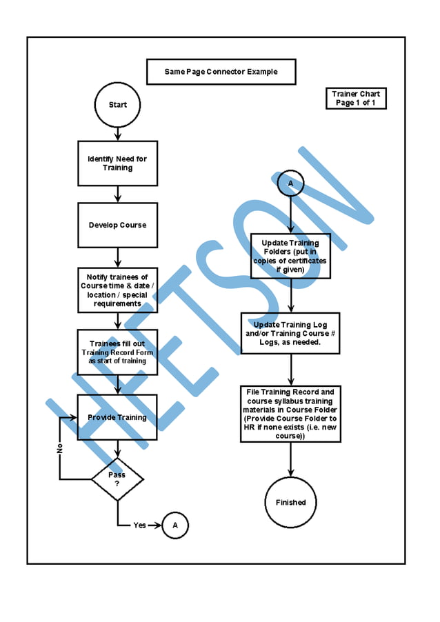 Flowchart Question And Answer Algorithm Mcq Pdf Programming