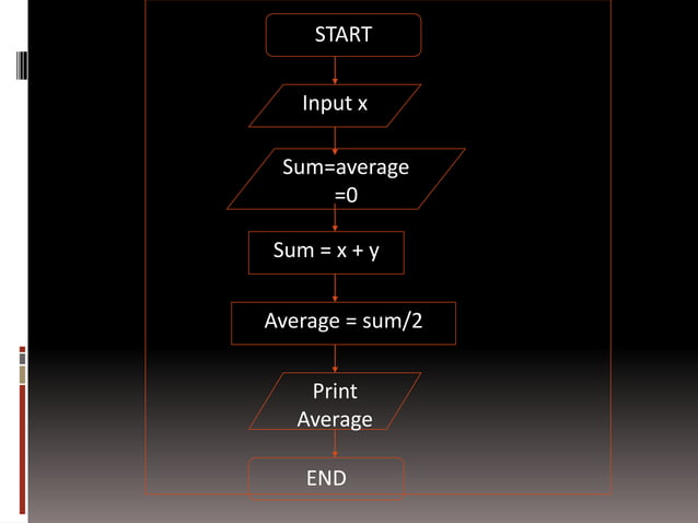 Flowchart and algorithm | PPTX