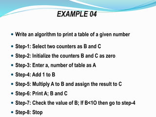 Flowchart and algorithm | PPT