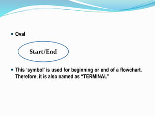 Flowchart and algorithm | PPTX