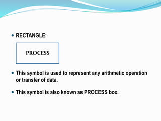Flowchart and algorithm | PPTX