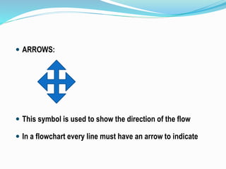 Flowchart and algorithm | PPTX
