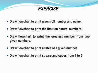 Flowchart and algorithm | PPTX