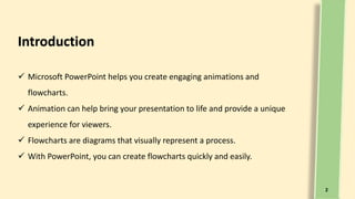 FlowChart and Animation.pptx