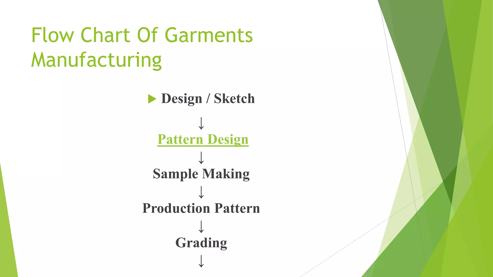 Flow chart and breif description of garments manufacturing | PPTX
