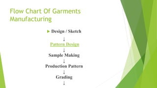 Flow chart and breif description of garments manufacturing | PPTX
