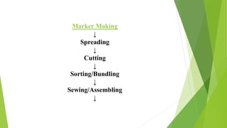 Flow chart and breif description of garments manufacturing | PPTX