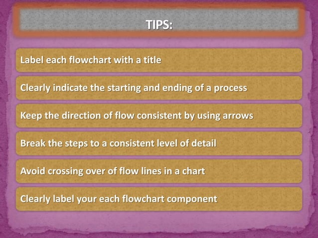 Flowchart and concept maps | PPTX | Maps & Navigation