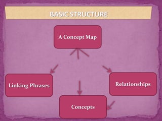 Flowchart and concept maps | PPTX