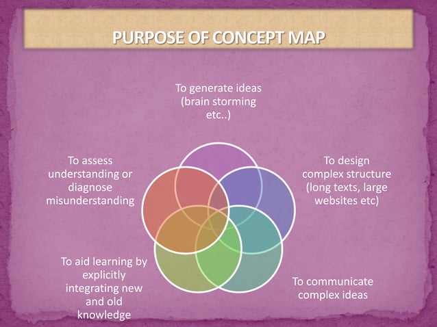 Flowchart and concept maps | PPTX | Maps & Navigation