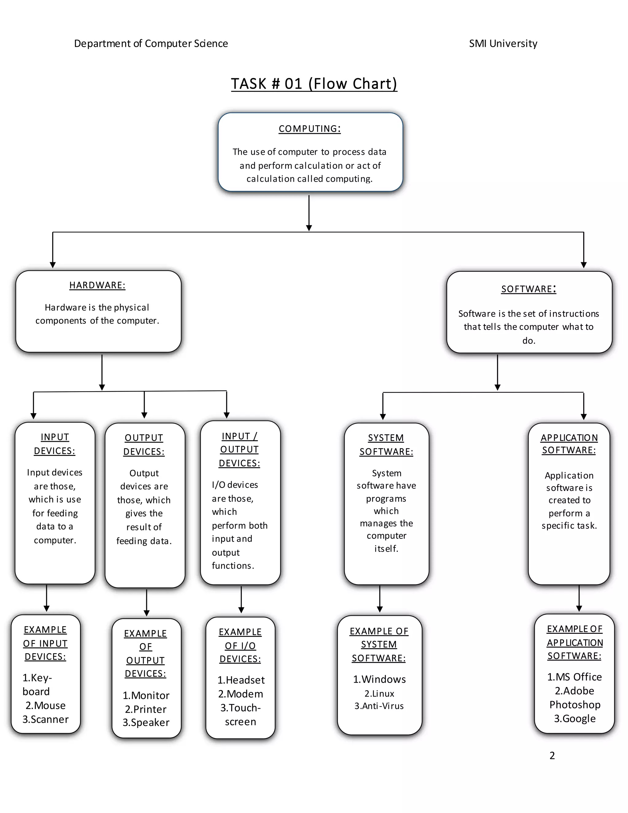 Flow chart and ms word tool labeling | DOCX