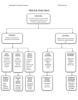 Flow chart and ms word tool labeling | DOCX