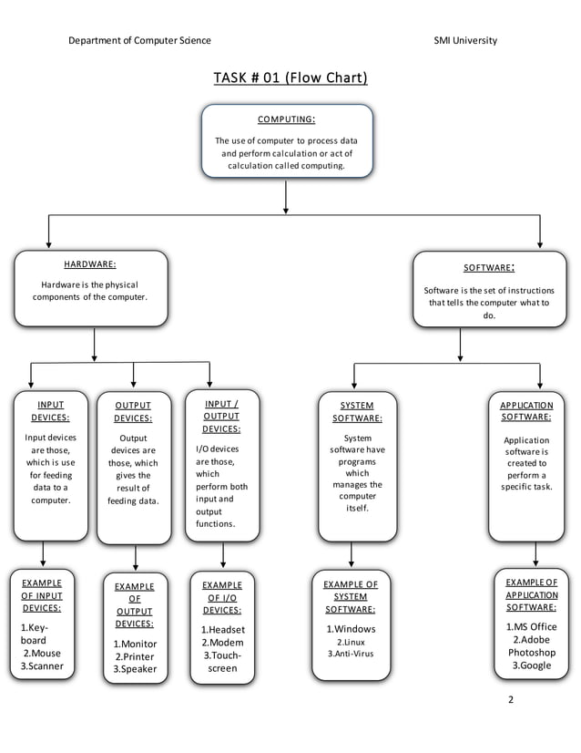 Flow chart and ms word tool labeling | PDF